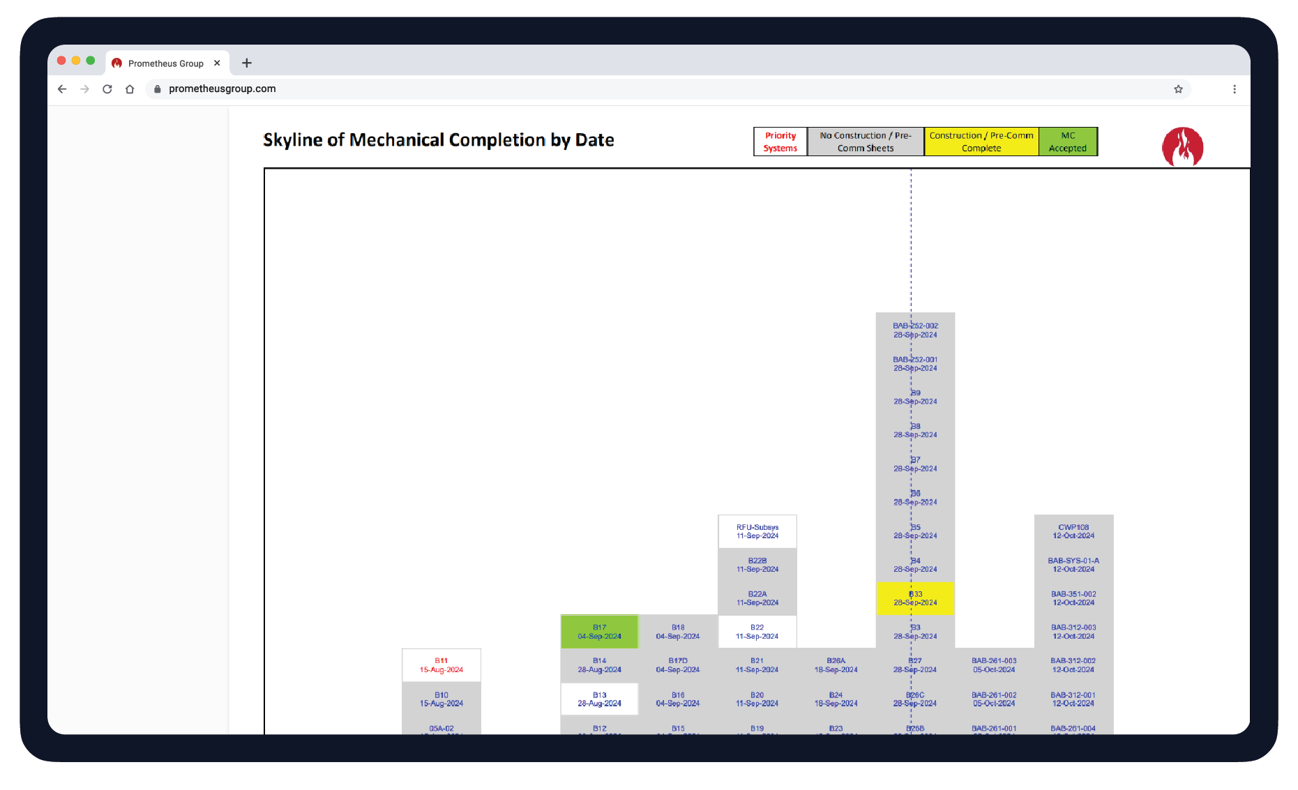 Capital Project Management Software | Prometheus Group